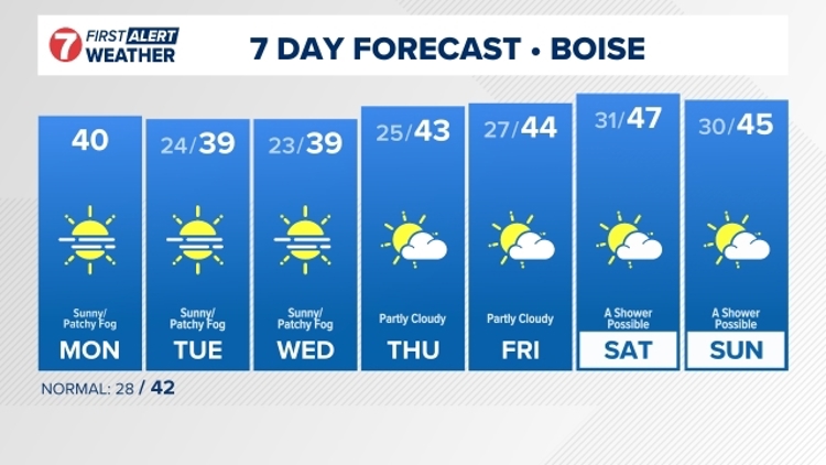 Boise Weather | Boise, Idaho | ktvb.com