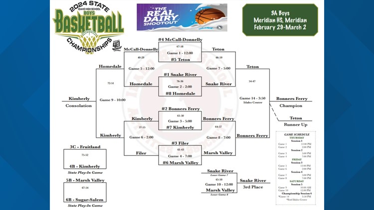 Idaho boys basketball state tournament: Find scores, highlights | ktvb.com