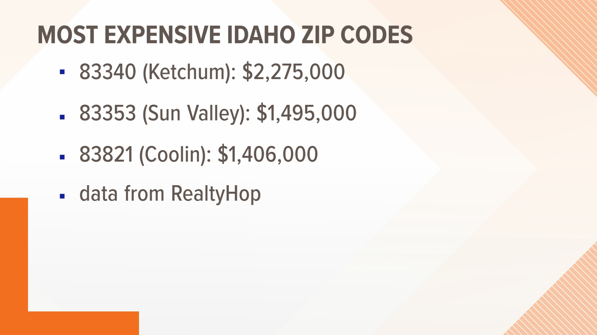 Growing Idaho: The most expensive zip codes in Idaho, Oregon | ktvb.com