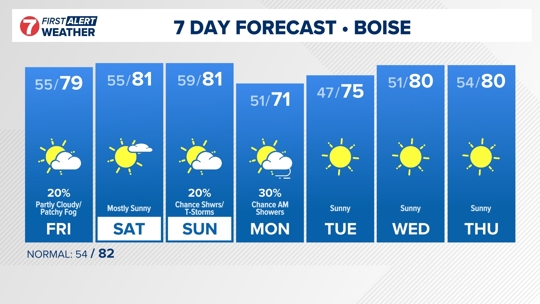 Boise Weather Radar | Boise, Idaho | ktvb.com