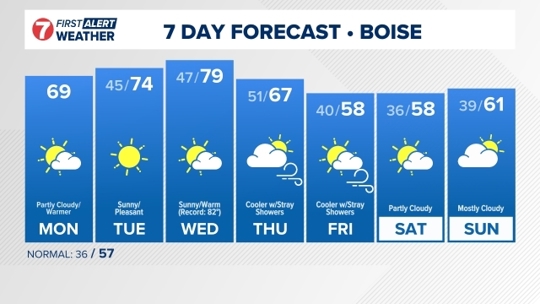 7-Day and Hourly Weather Forecast | Boise, Idaho | ktvb.com