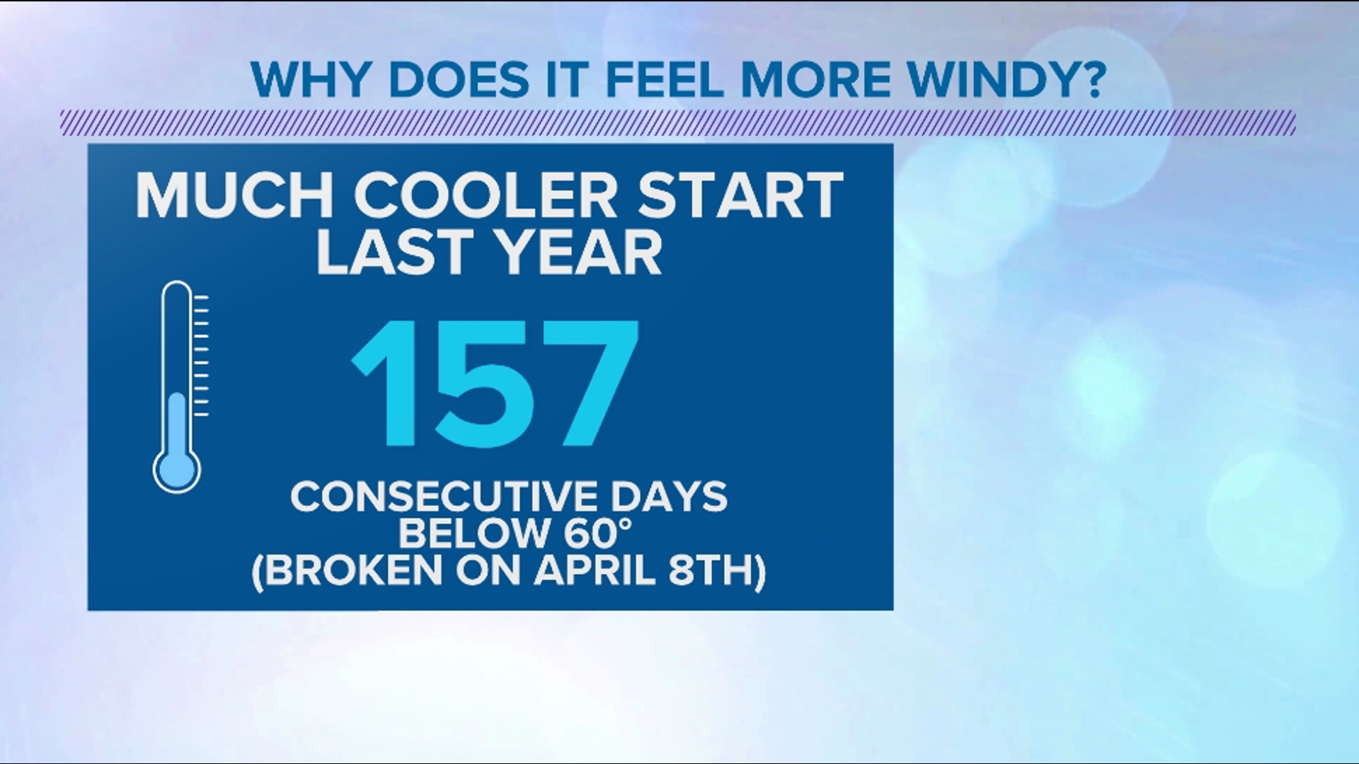 Winds of change or just spring winds: How this year's winds stack up ...