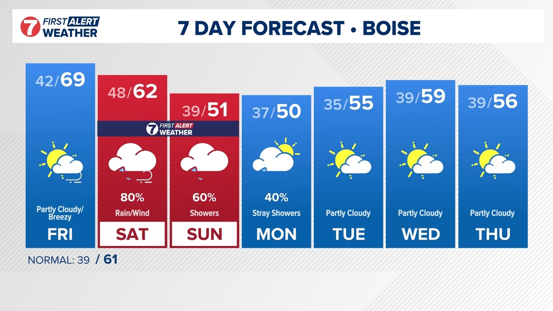 KTVB Idaho News live streaming on Roku and Amazon Fire TV | ktvb.com