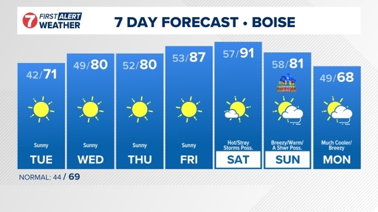 Boise Weather | Boise, Idaho | ktvb.com