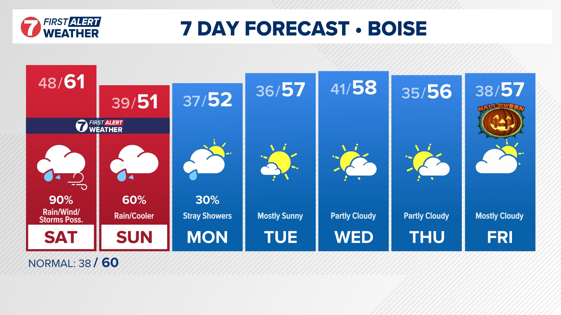 Contact KTVB | Boise, Idaho | KTVB.COM | ktvb.com