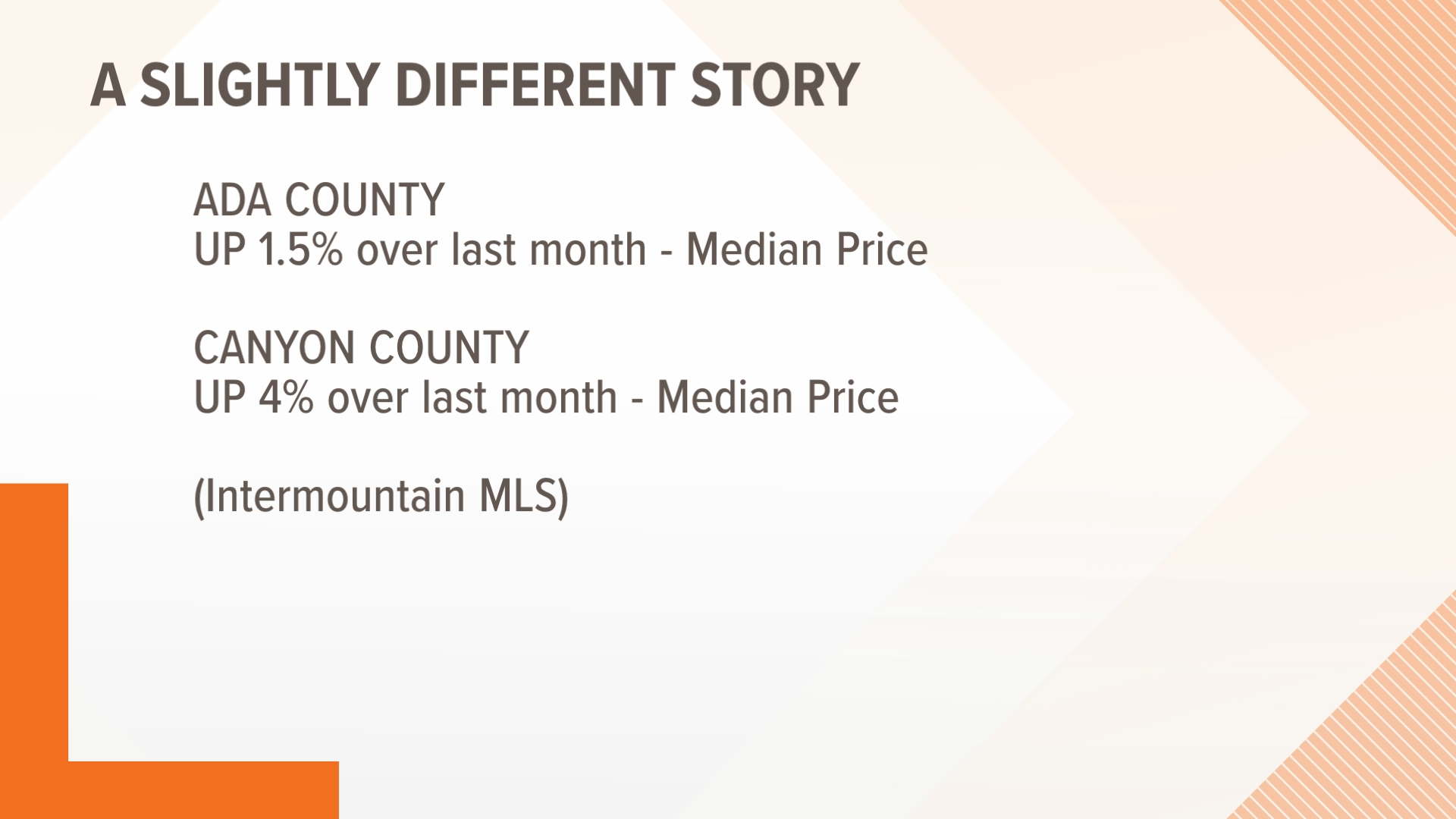 Is housing affordability improving? | ktvb.com