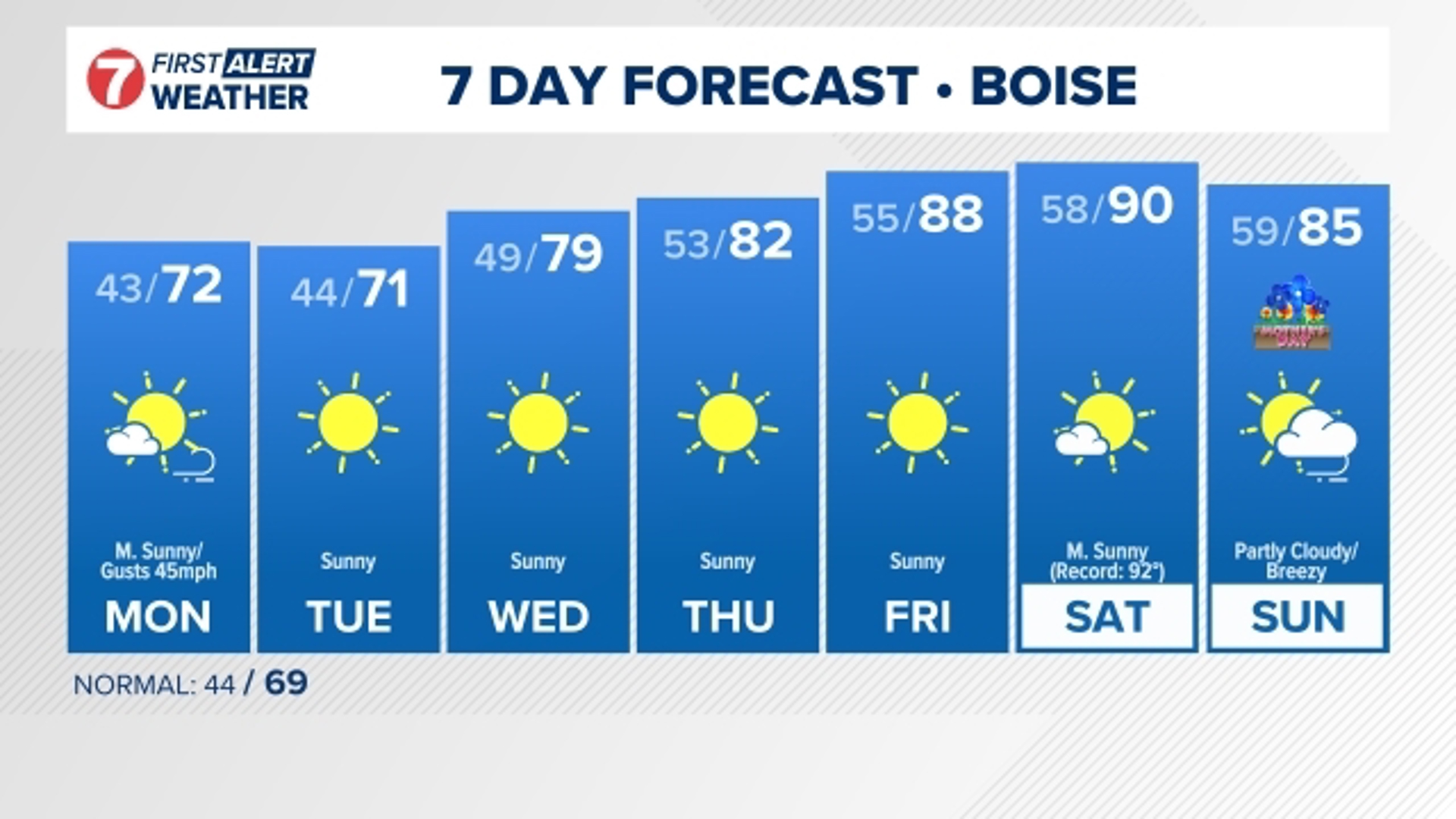 7-Day and Hourly Weather Forecast | Boise, Idaho | ktvb.com