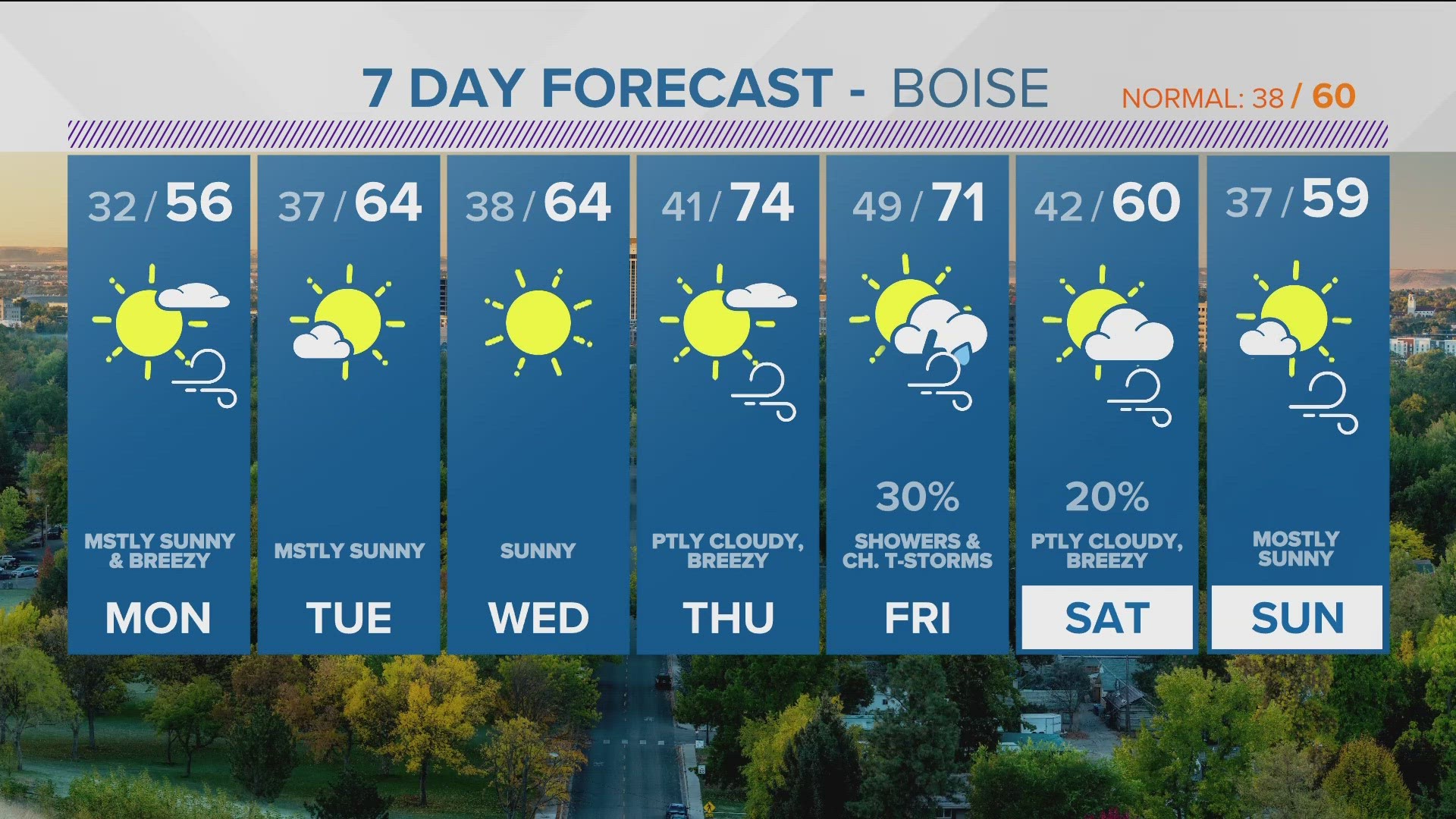 Boise's Leading Local News: Weather, Traffic, Sports and more | Boise ...