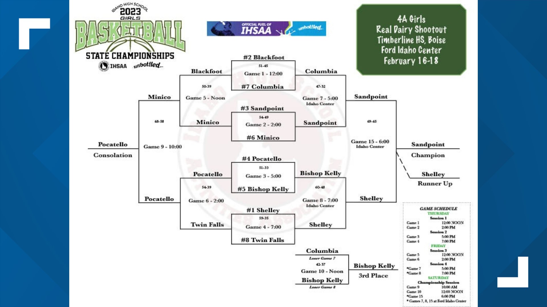Idaho high school girls basketball state tourney scores, brackets ...