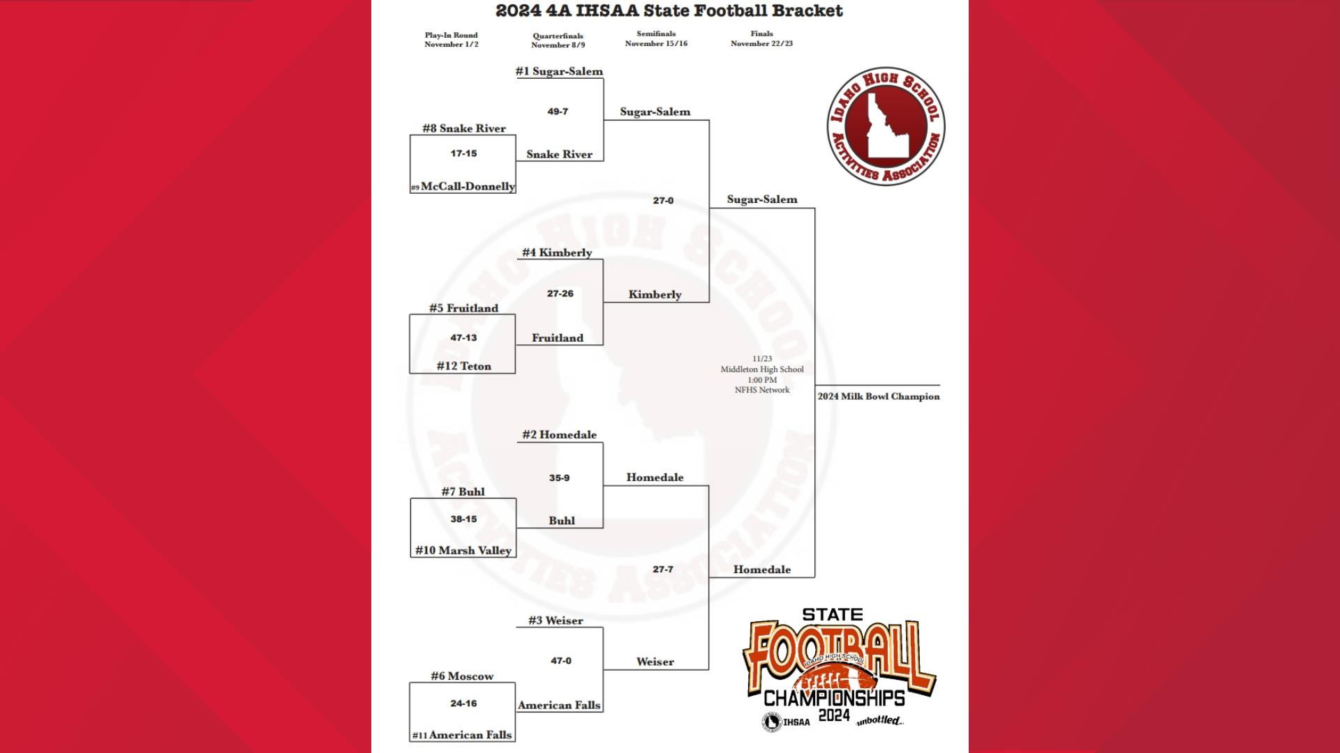 Friday Night Football: Idaho state playoff semifinal live scores | ktvb.com