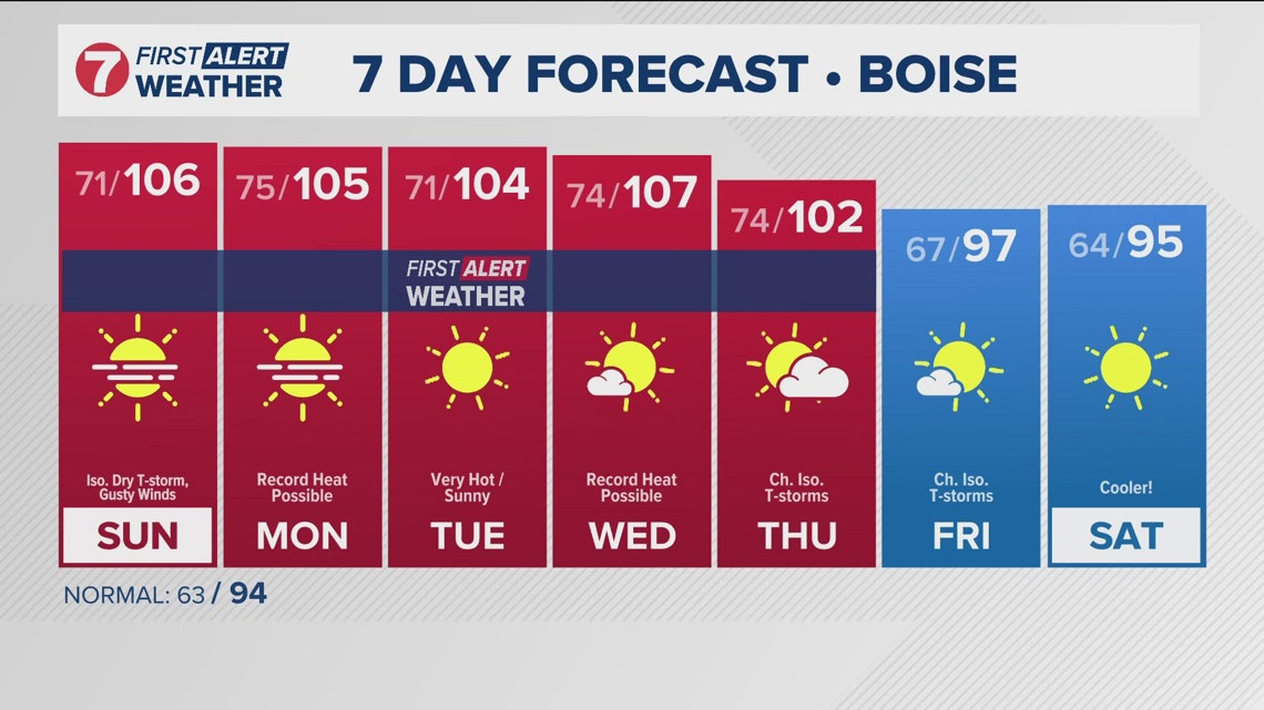 Weather | Boise, ID | KTVB.com | ktvb.com