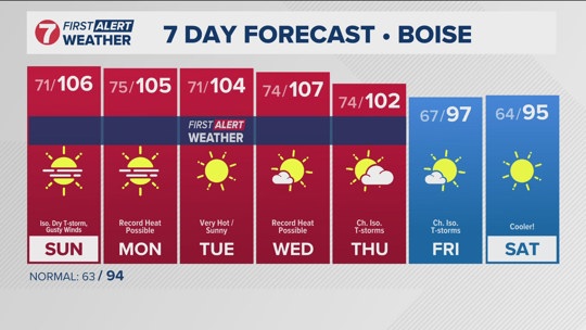 Weather | Boise, ID | KTVB.com | ktvb.com