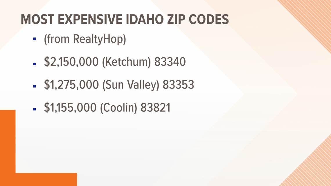 Growing Idaho: The most expensive zip codes in Idaho are where? | ktvb.com
