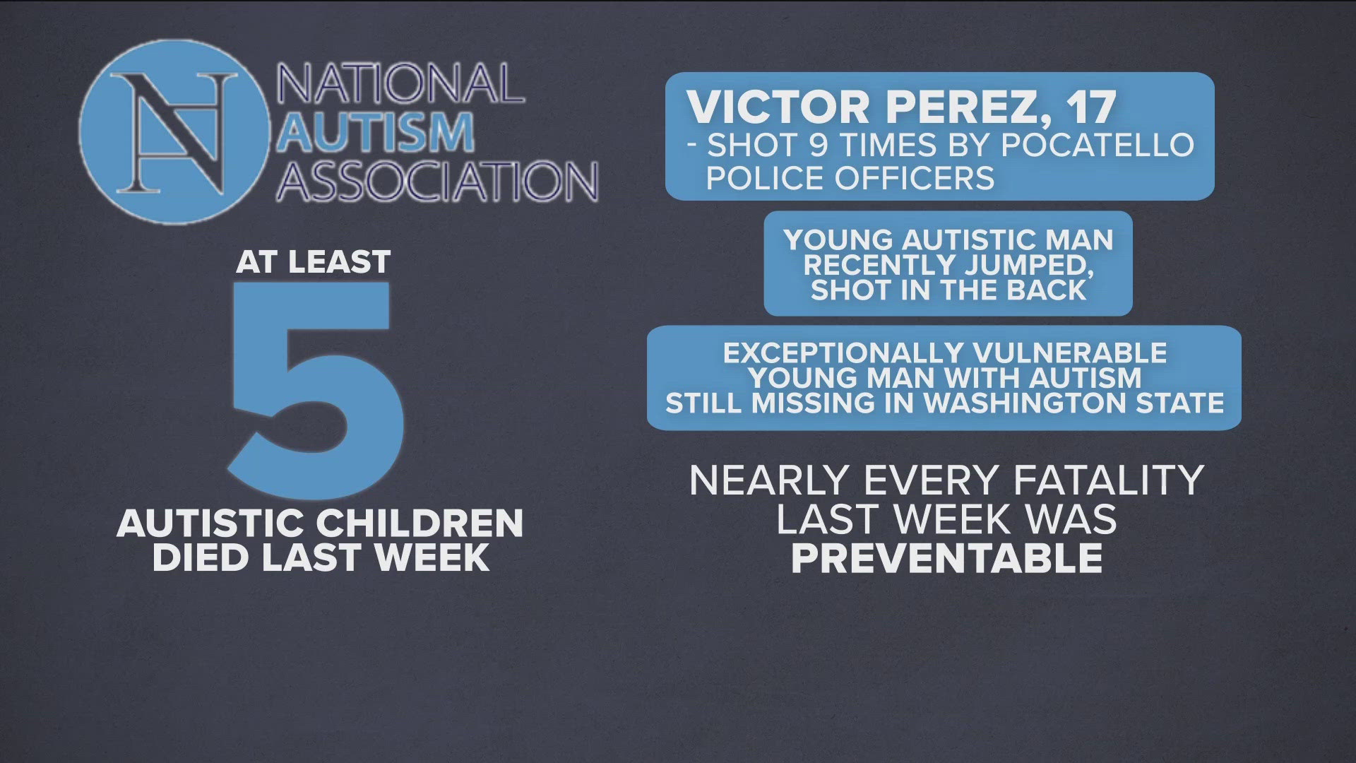 A fatal week for children with autism as deaths spike nationwide | ktvb.com