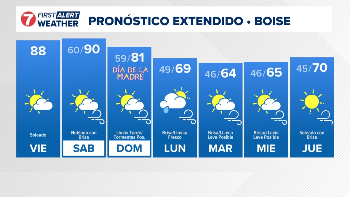 Boise Weather | Boise, Idaho | ktvb.com