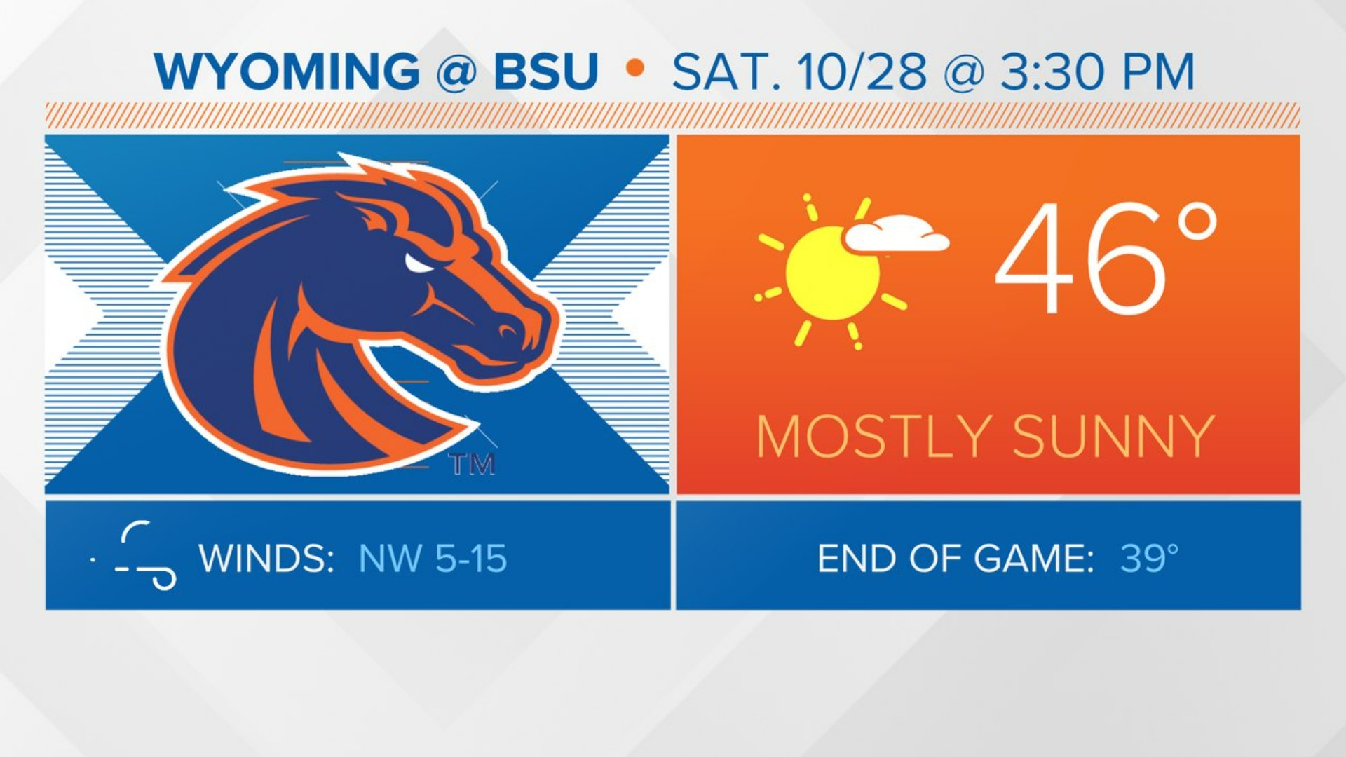 Boise State vs. Wyoming: Preview, fan guide and ways to watch | ktvb.com