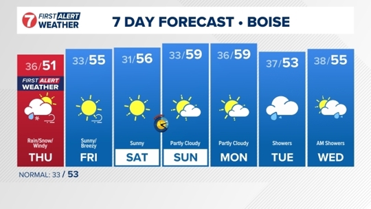 KTVB Kitchen: Chef Lou shows how to grill his wife's BBQ chicken | ktvb.com