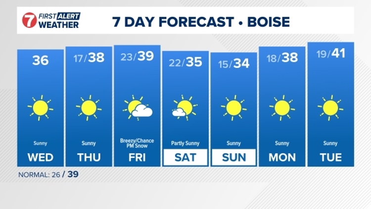 Boise Weather | Boise, Idaho | ktvb.com
