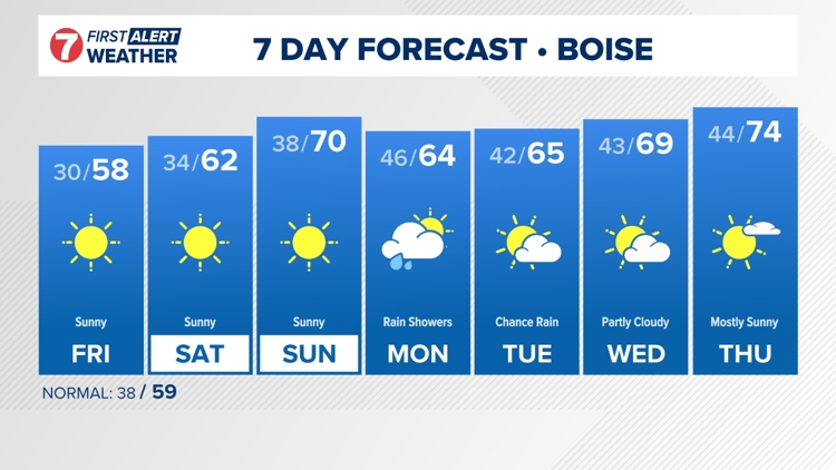 Boise Weather | Boise, Idaho | ktvb.com