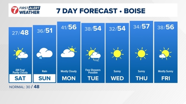 Boise Weather | Boise, Idaho | ktvb.com