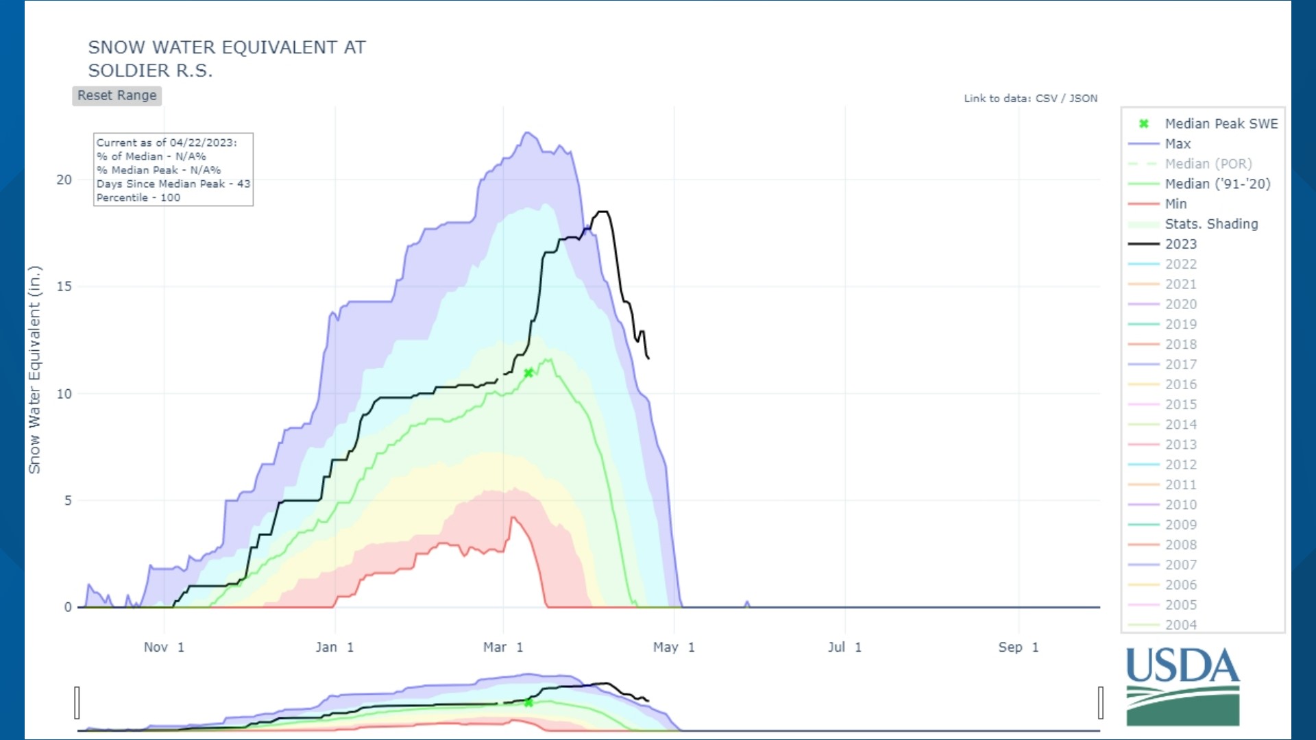 Boise River expected to have 'high flows for very long time' in most ...