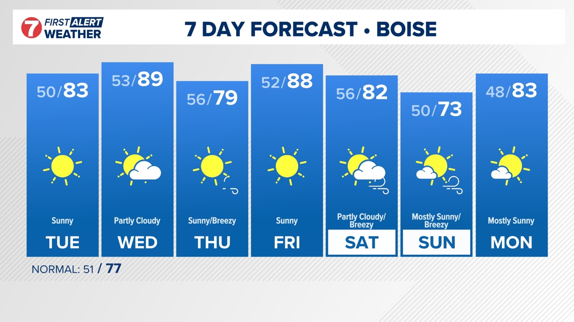 Boise area, southwest Idaho weather forecast from KTVB | ktvb.com