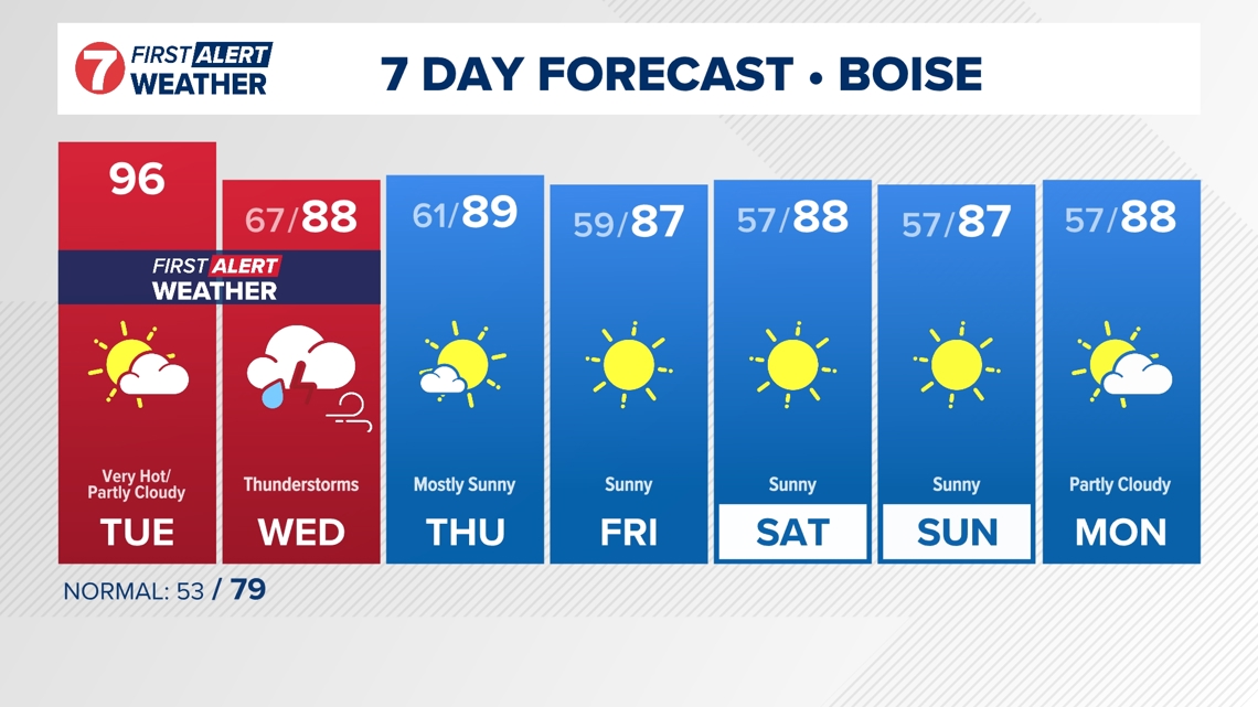 7-Day and Hourly Weather Forecast | Boise, Idaho | ktvb.com