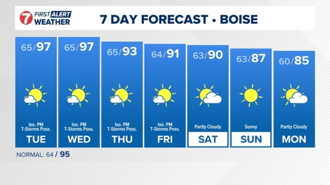 7-Day and Hourly Weather Forecast | Boise, Idaho | ktvb.com