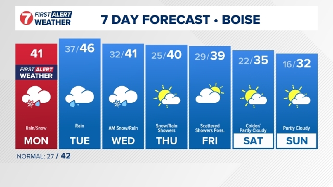 Idaho weather: System to bring heavy mountain snow, wintry valley mix ...