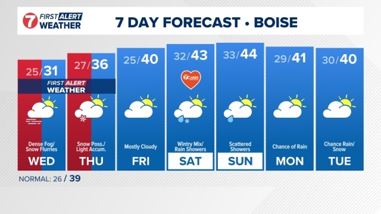 Boise Weather | Boise, Idaho | ktvb.com