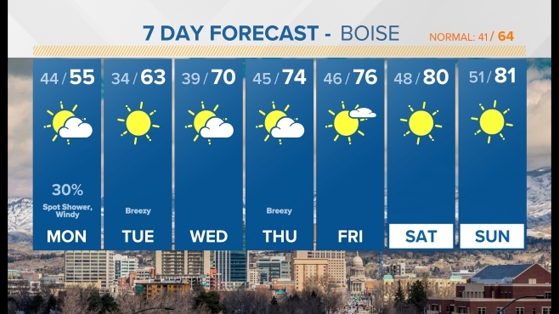 Boise's Leading Local News: Weather, Traffic, Sports and more | Boise ...