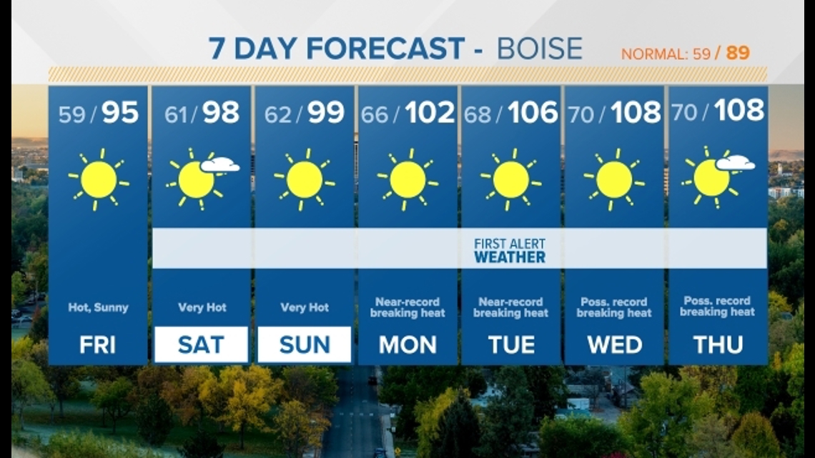 St Luke S Gets Results From Coronavirus Clinical Trial Ktvb