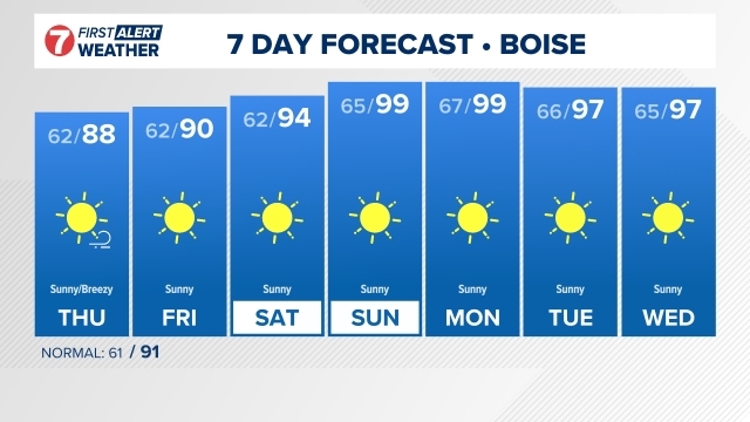Boise Weather Radar | Boise, Idaho | ktvb.com