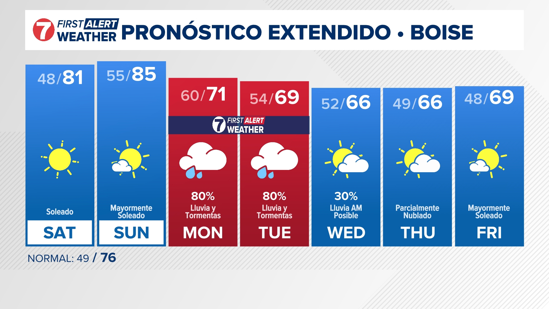 Mother seeks to honor daughter's life amid tragedy | ktvb.com