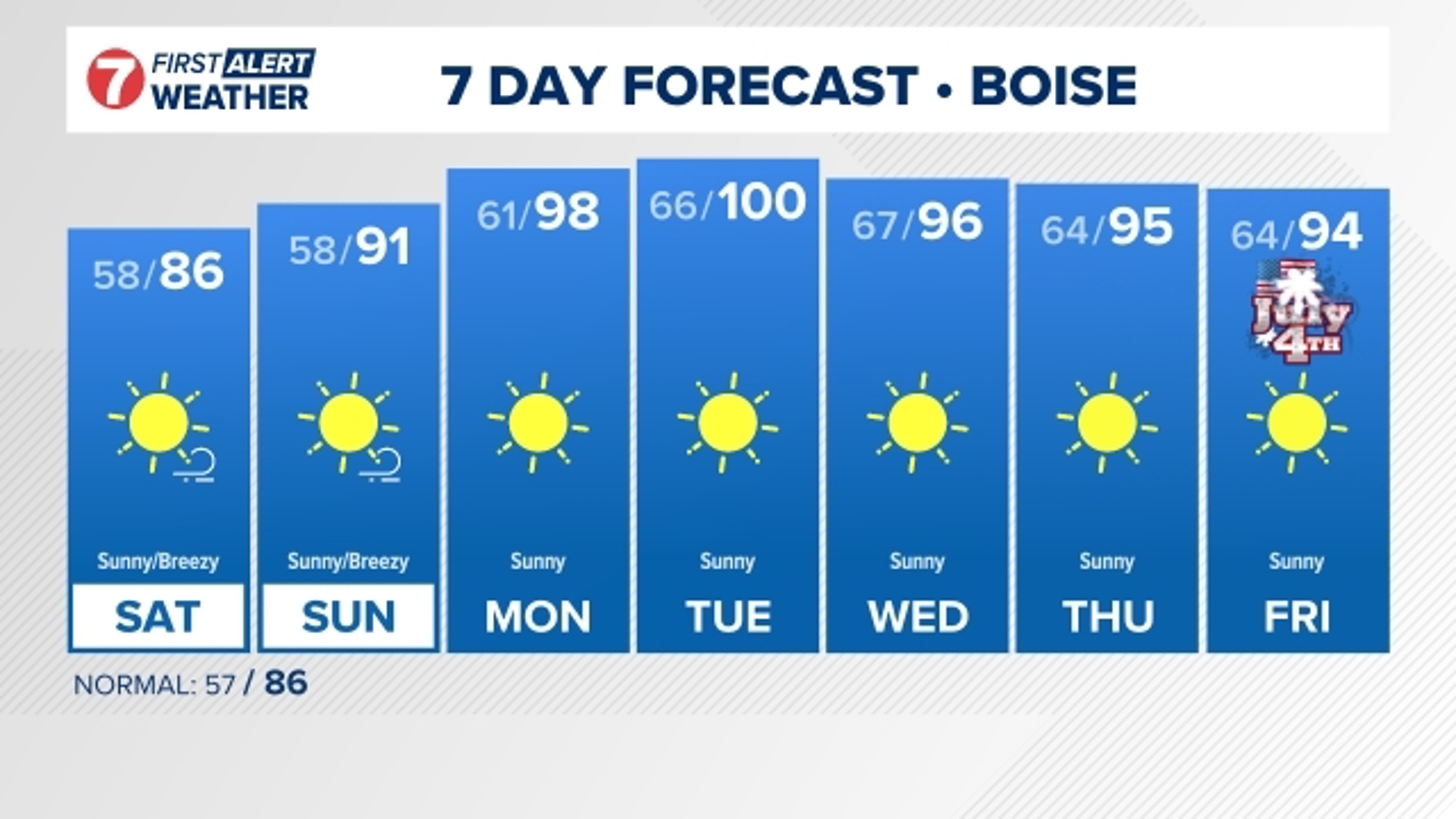 7-Day and Hourly Weather Forecast | Boise, Idaho | ktvb.com