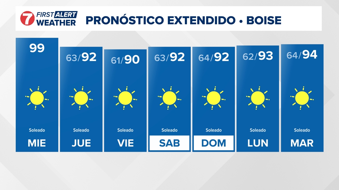 Boise Weather Radar | Boise, Idaho | ktvb.com