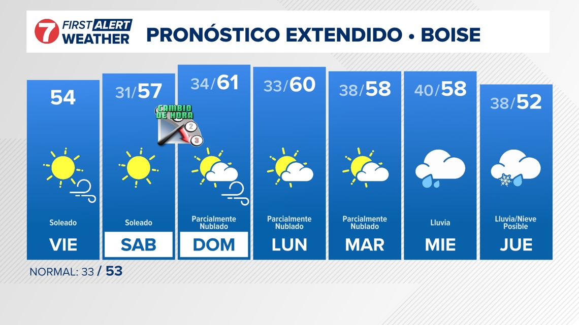 7-Day and Hourly Weather Forecast | Boise, Idaho | ktvb.com