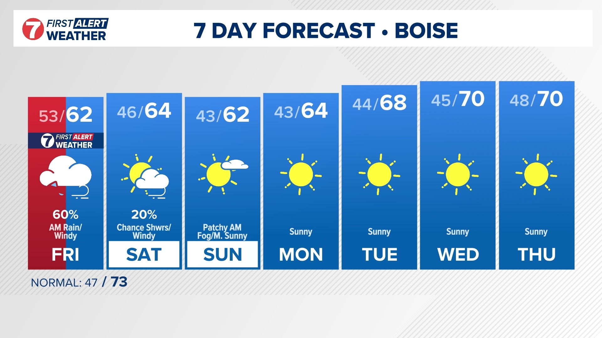 Chris Roth takes over top post at St. Luke's Health System | ktvb.com