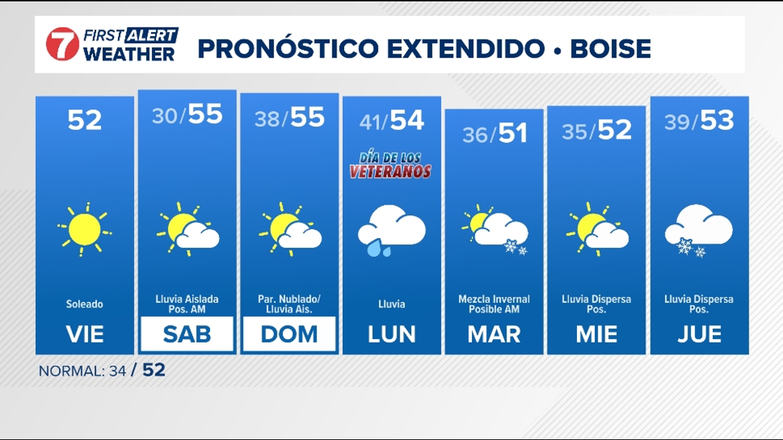 Boise Weather | Boise, Idaho | ktvb.com