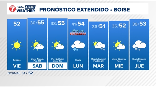 Boise Weather | Boise, Idaho | ktvb.com
