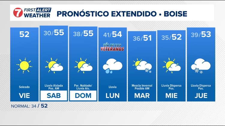 Boise Weather | Boise, Idaho | ktvb.com