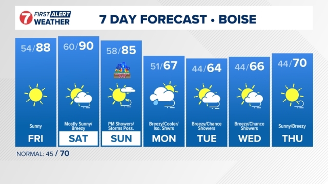 'The flag will stay': Simplot Foundation seeks approval for 200-acre ...