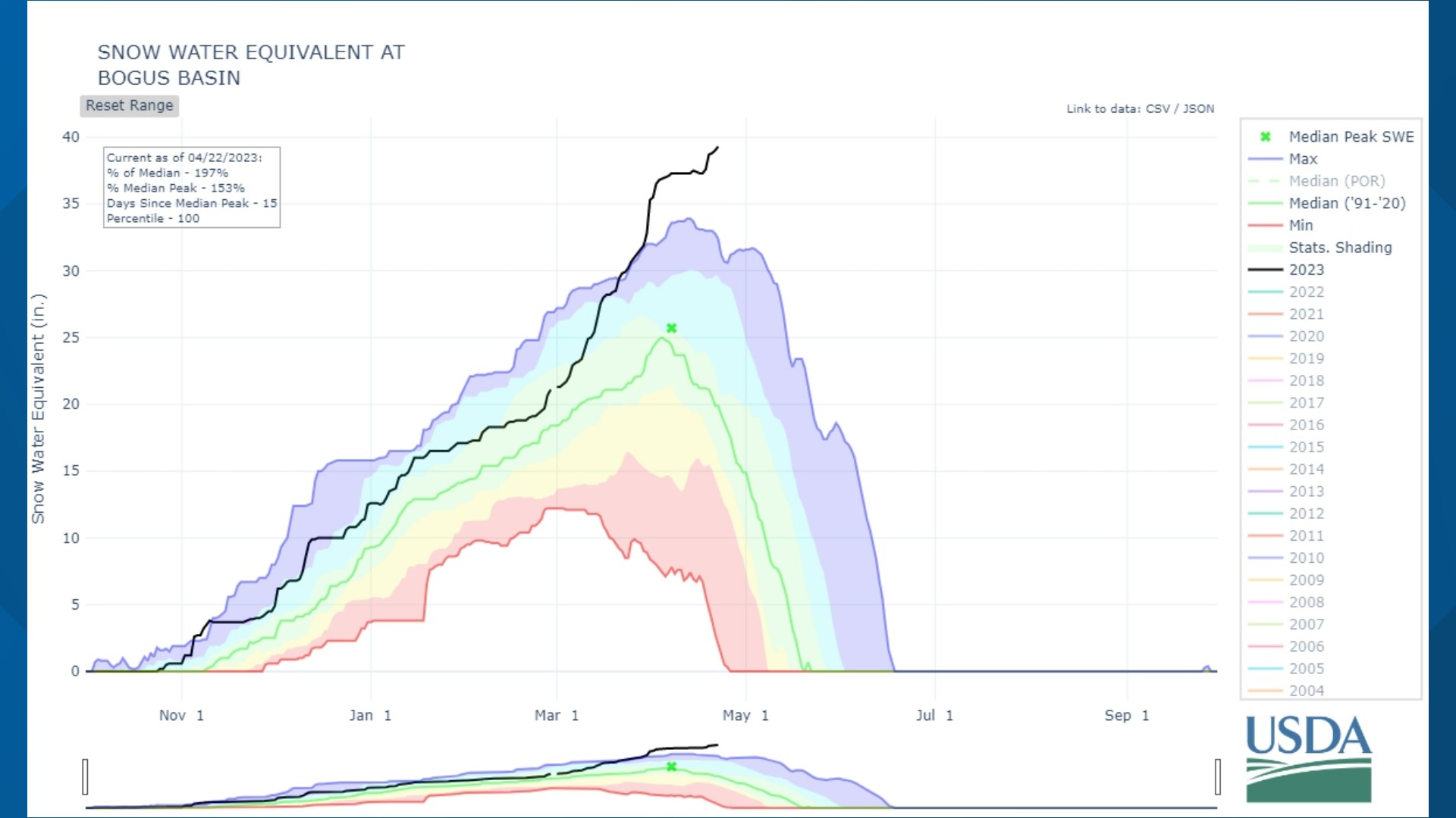 Boise River expected to have 'high flows for very long time' in most ...