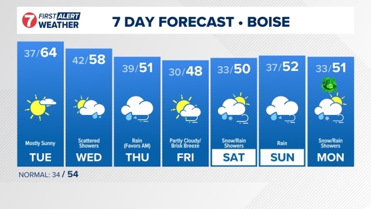 Boise Weather | Boise, Idaho | ktvb.com