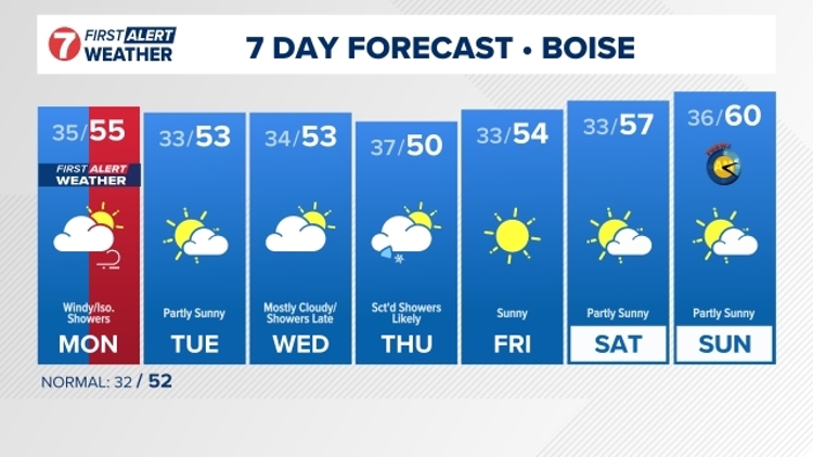 Boise Weather | Boise, Idaho | ktvb.com