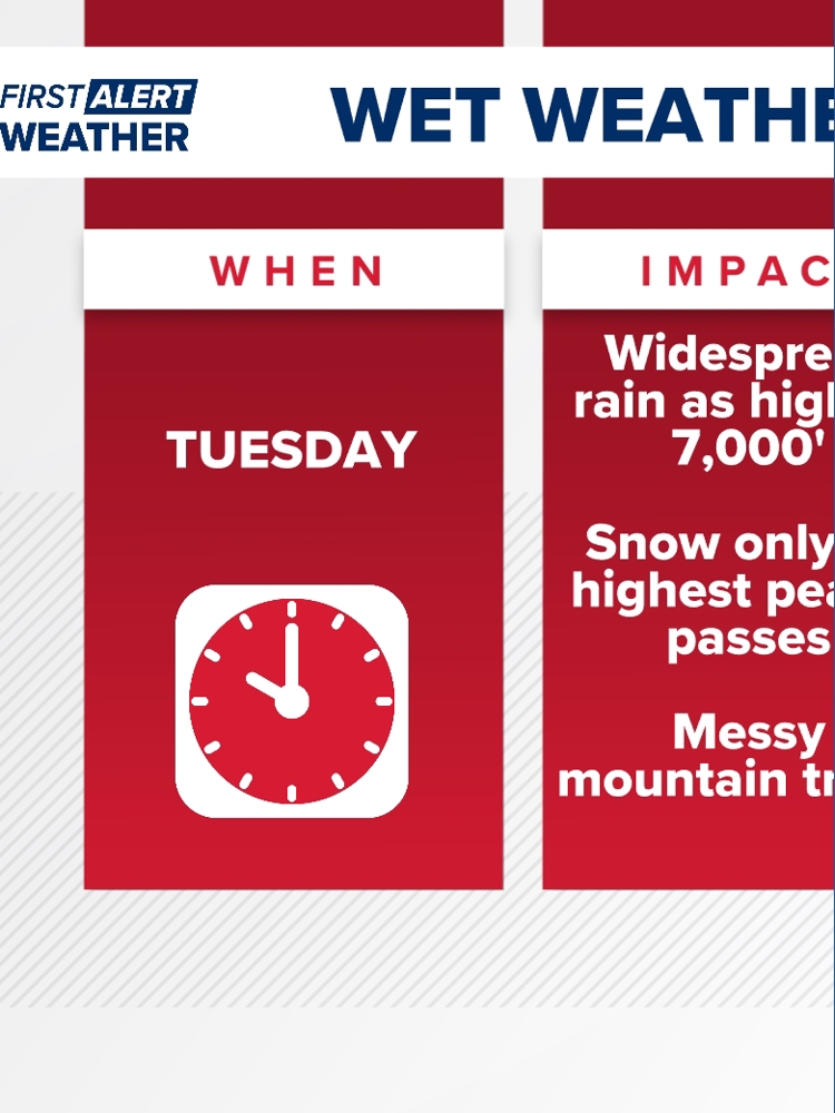 First Alert Weather: Unseasonably mild December storm soaks valleys and ...