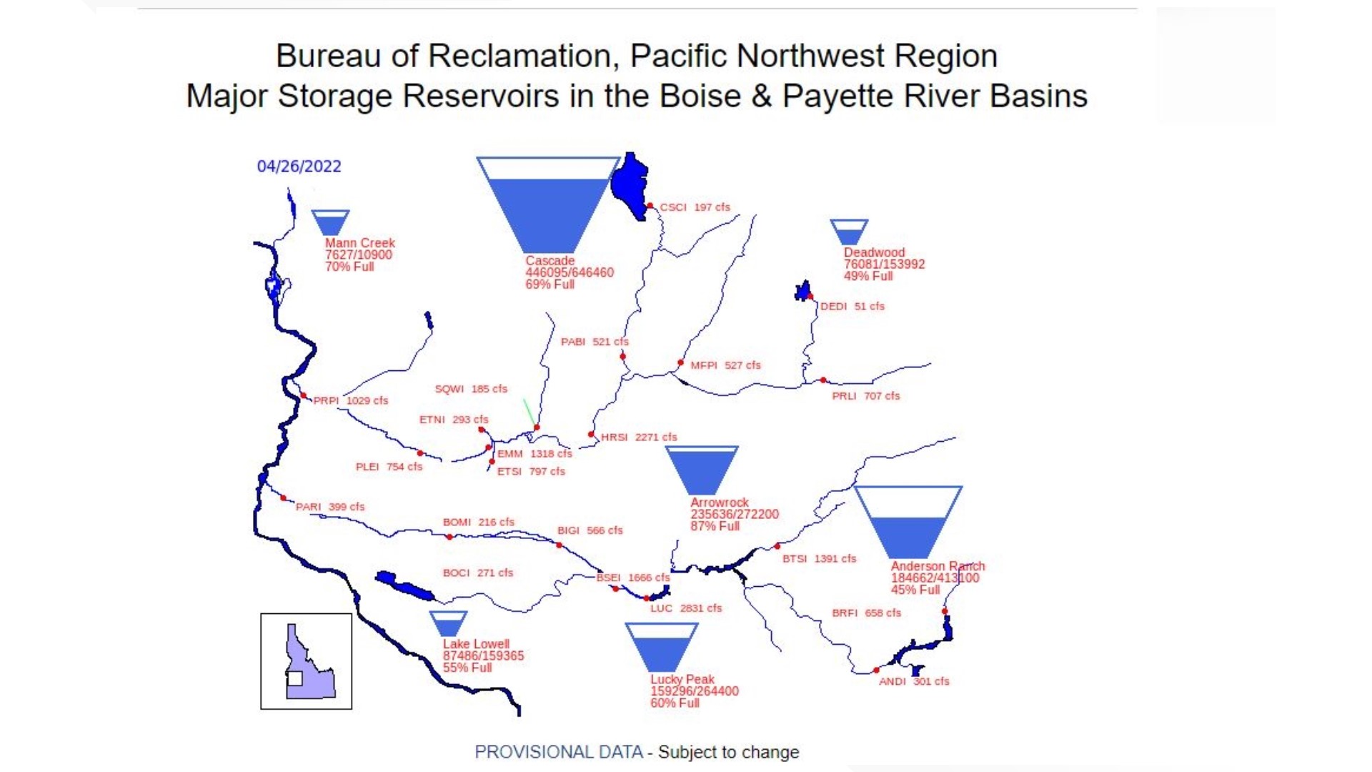 Dry conditions expected in Boise River system for summer 2022 | ktvb.com