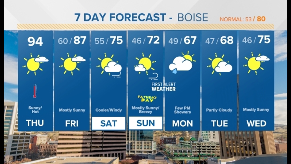 First Alert Weather: Changes expected by the weekend | ktvb.com