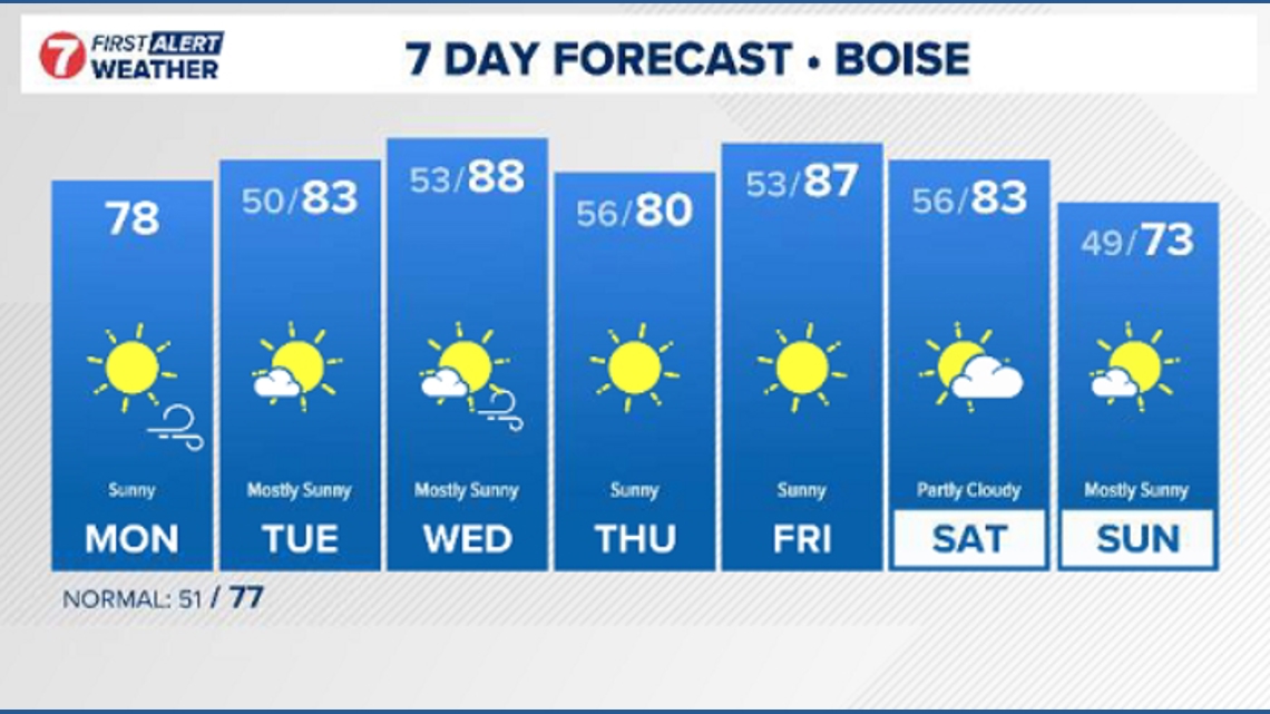 Boise area, southwest Idaho weather forecast from KTVB | ktvb.com