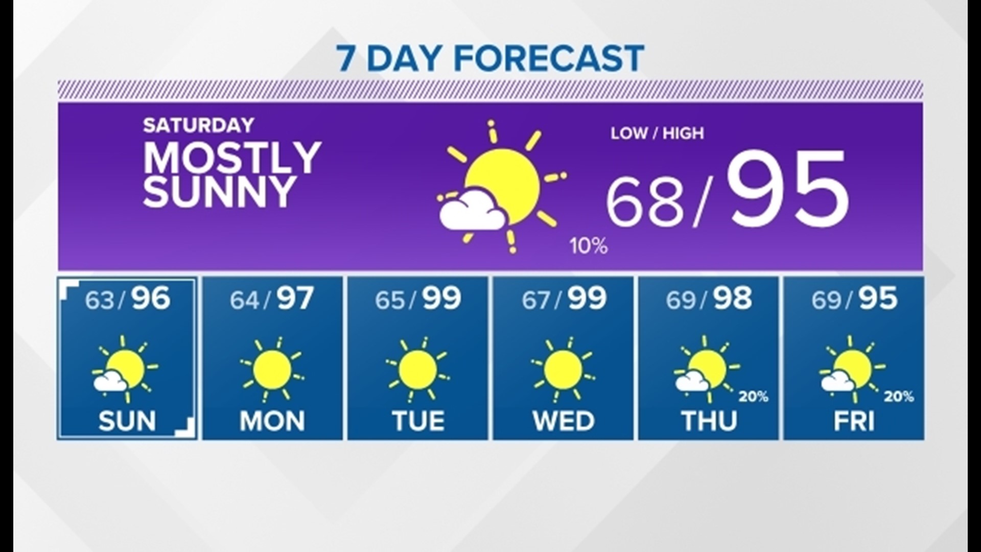 Weather | Boise, ID | KTVB.com | ktvb.com